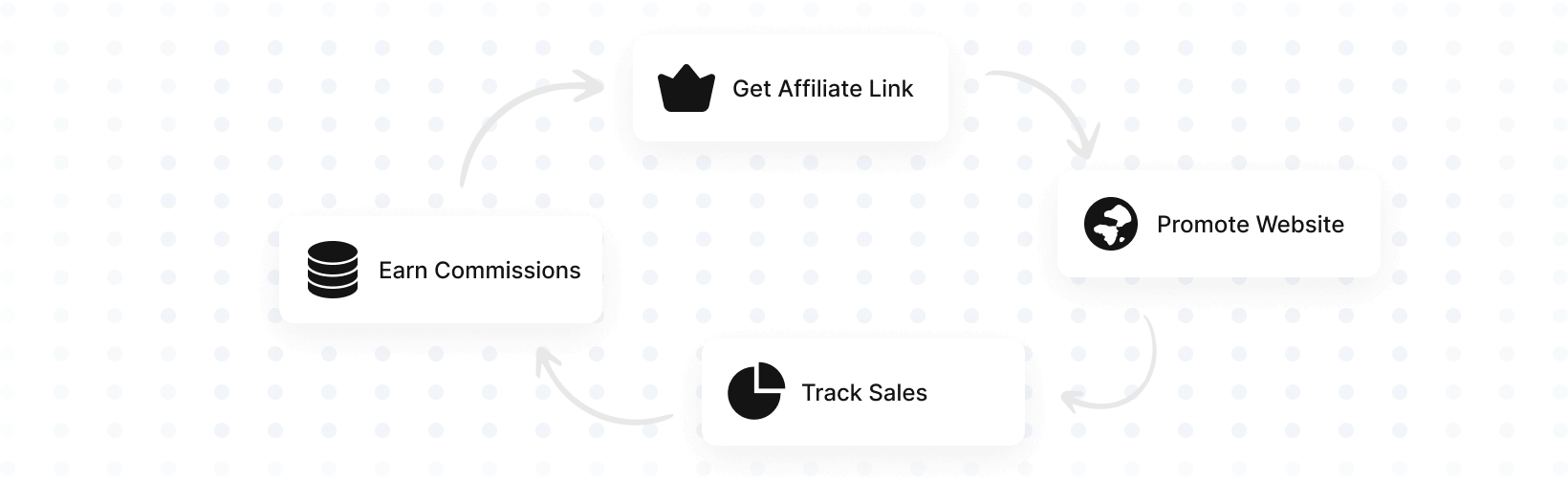 Linkr: The All-in-One Monetization Platform for Creators and Brands ...